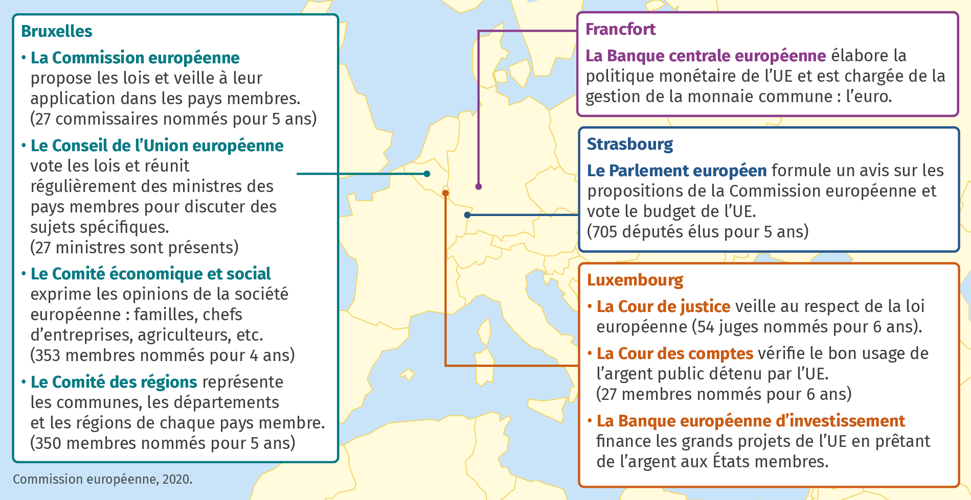 L’Union européenne, un espace intégré | Lelivrescolaire.fr