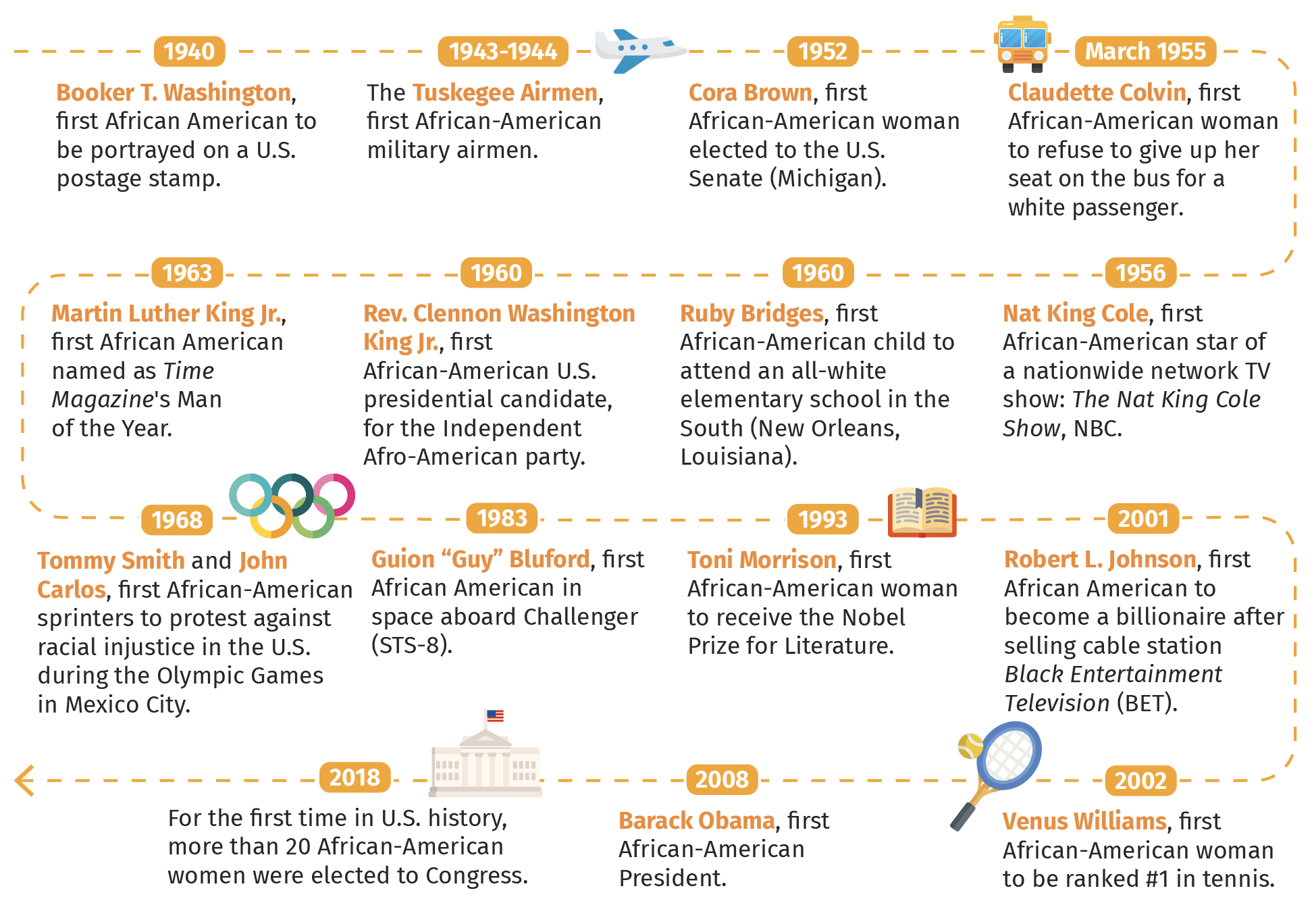 Making History | Lelivrescolaire.fr