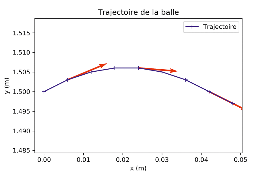 Utiliser le langage de programmation Python | Lelivrescolaire.fr