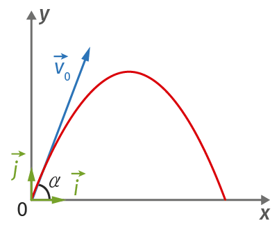 Exercices Pour s'échauffer/Pour commencer | Lelivrescolaire.fr