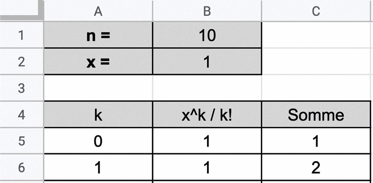 TP2. Approximation de e par la formule de Taylor | Lelivrescolaire.fr