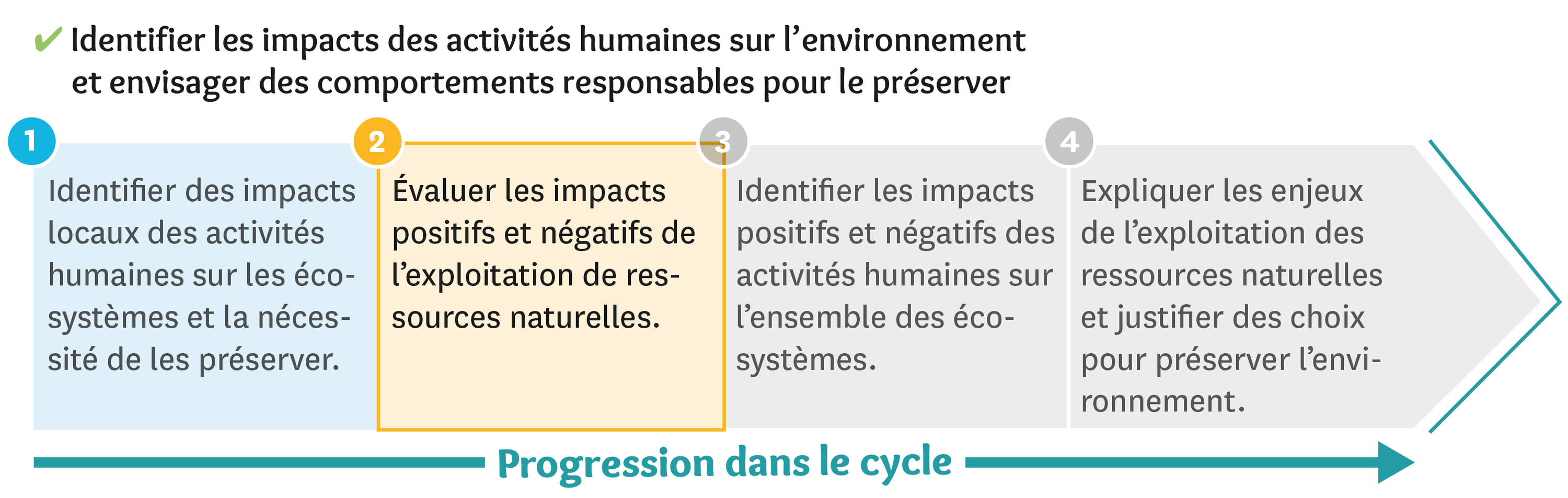 Les enjeux de l'exploitation de ressources naturelles | Lelivrescolaire.fr