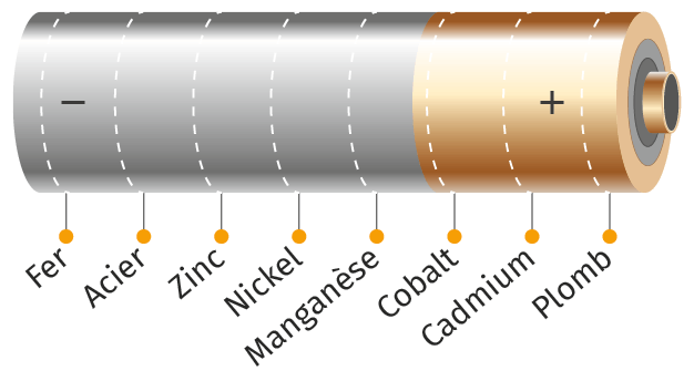 Cours | Lelivrescolaire.fr