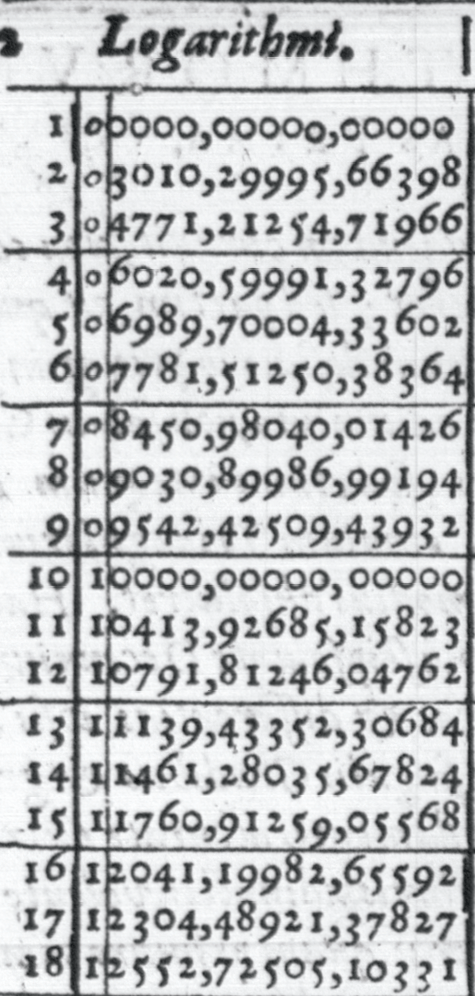 Partie 2 : Analyse | Lelivrescolaire.fr