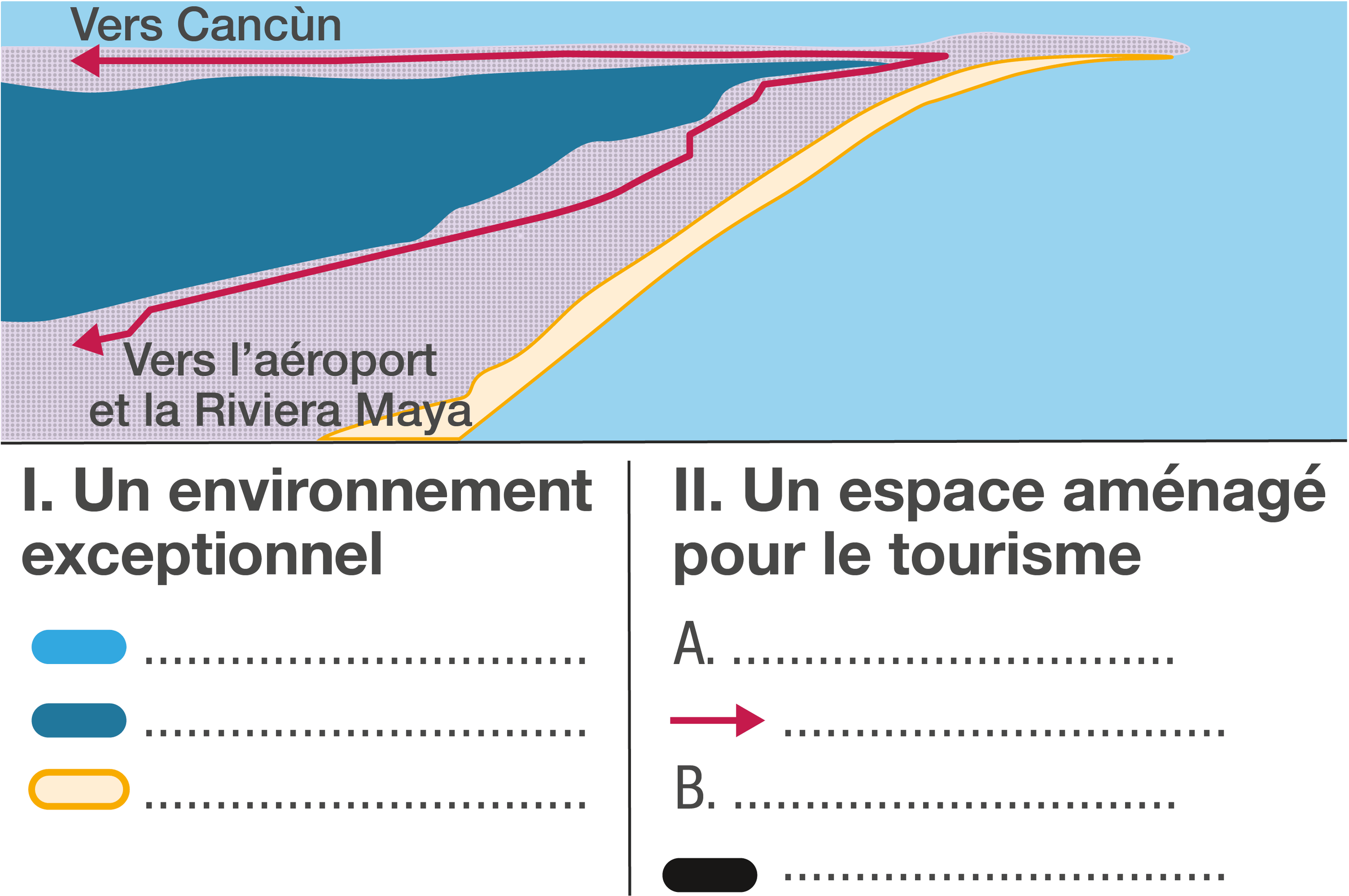 Un littoral aménagé pour le tourisme de masse : Cancún | Lelivrescolaire.fr