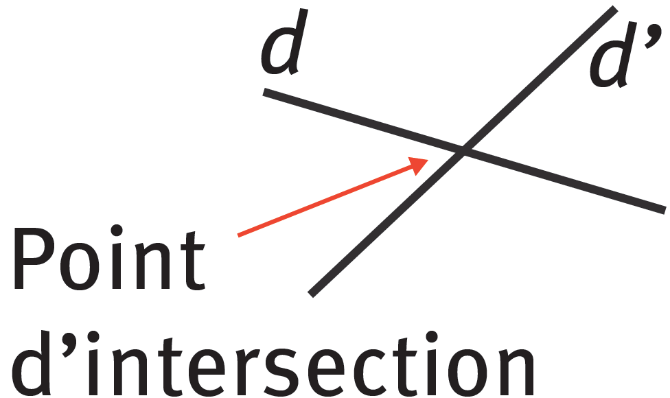 Construction de droites | Lelivrescolaire.fr