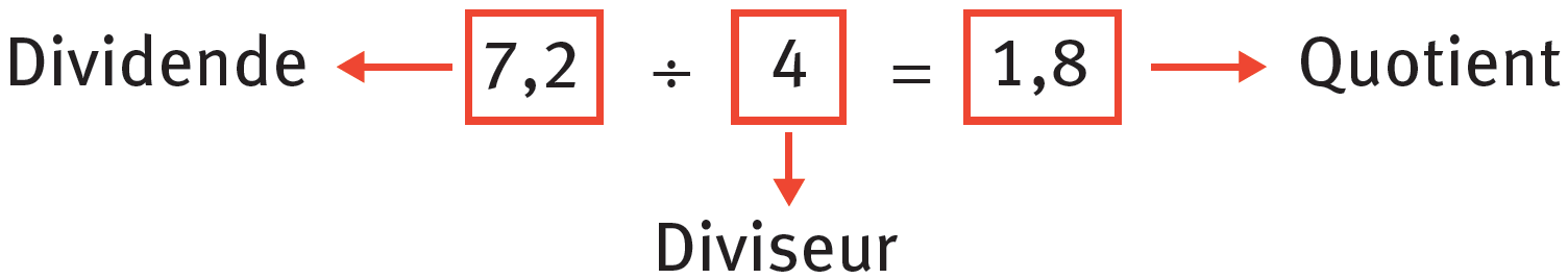 Multiplication et division | Lelivrescolaire.fr