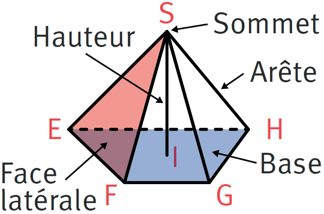 3. Prisme et pyramide | Lelivrescolaire.fr