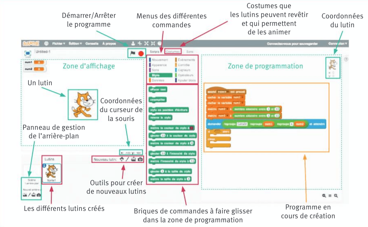 A. Comment utiliser Scratch ? | Lelivrescolaire.fr