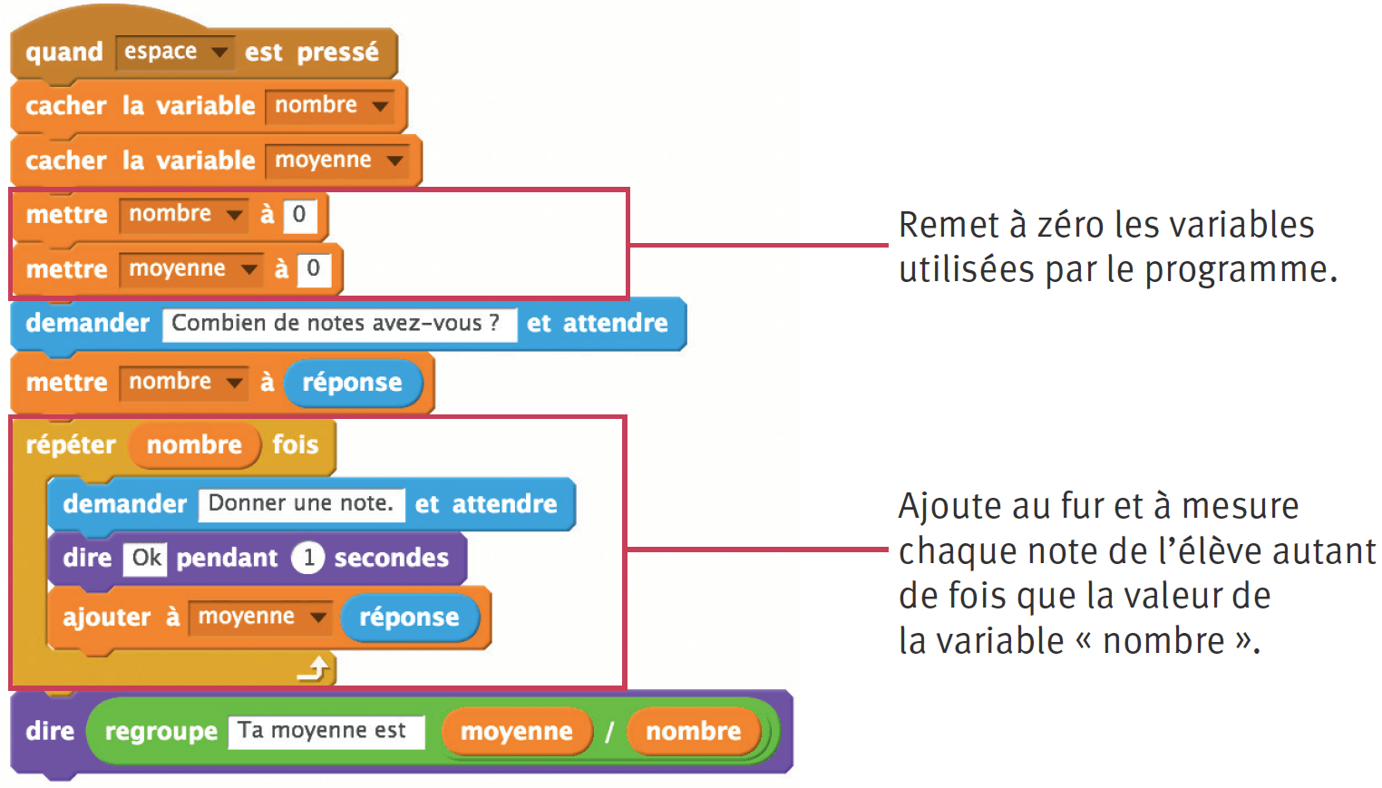 C. Les boucles | Lelivrescolaire.fr