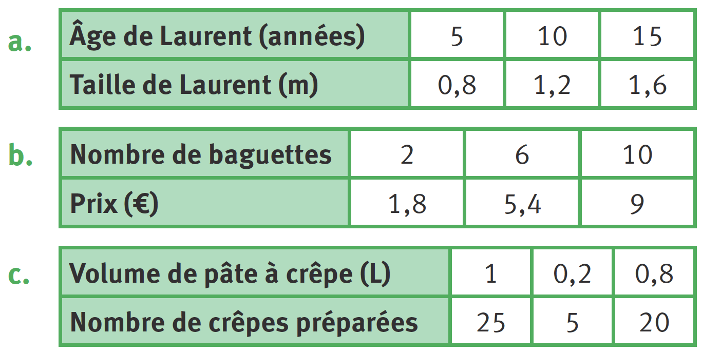 question flash maths 5eme