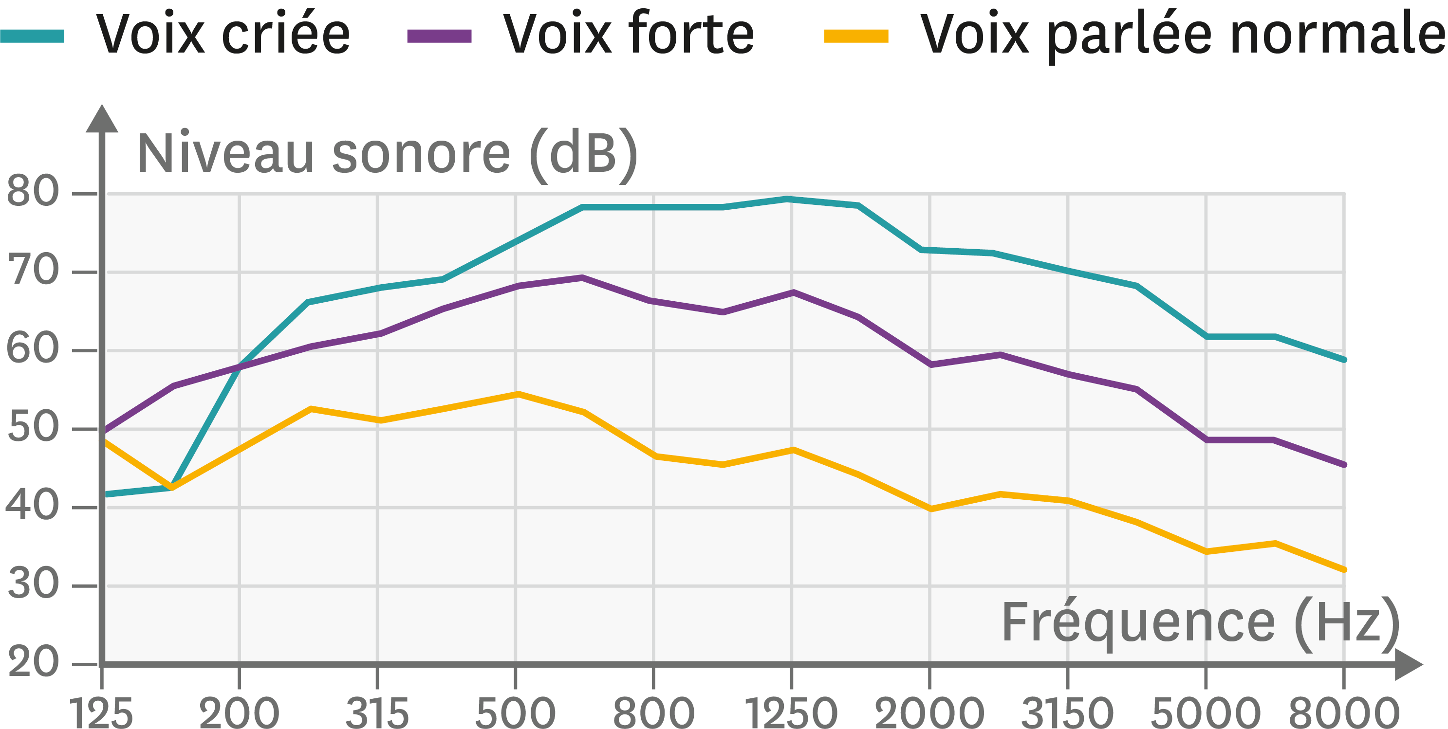 Je me teste | Lelivrescolaire.fr