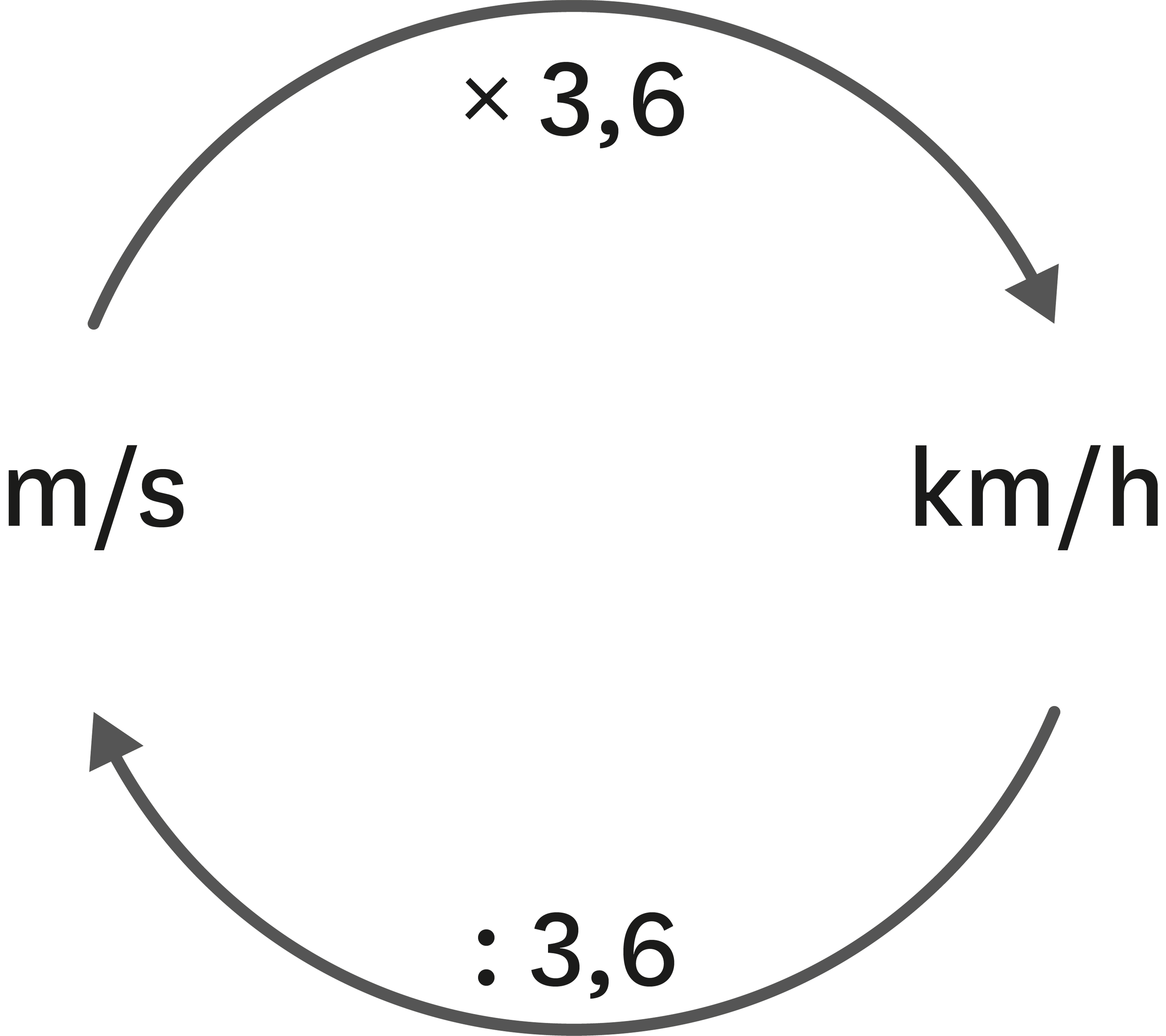 1 Noeud En Km Heure Liplate 1 Noeud En Km Heure Liplate