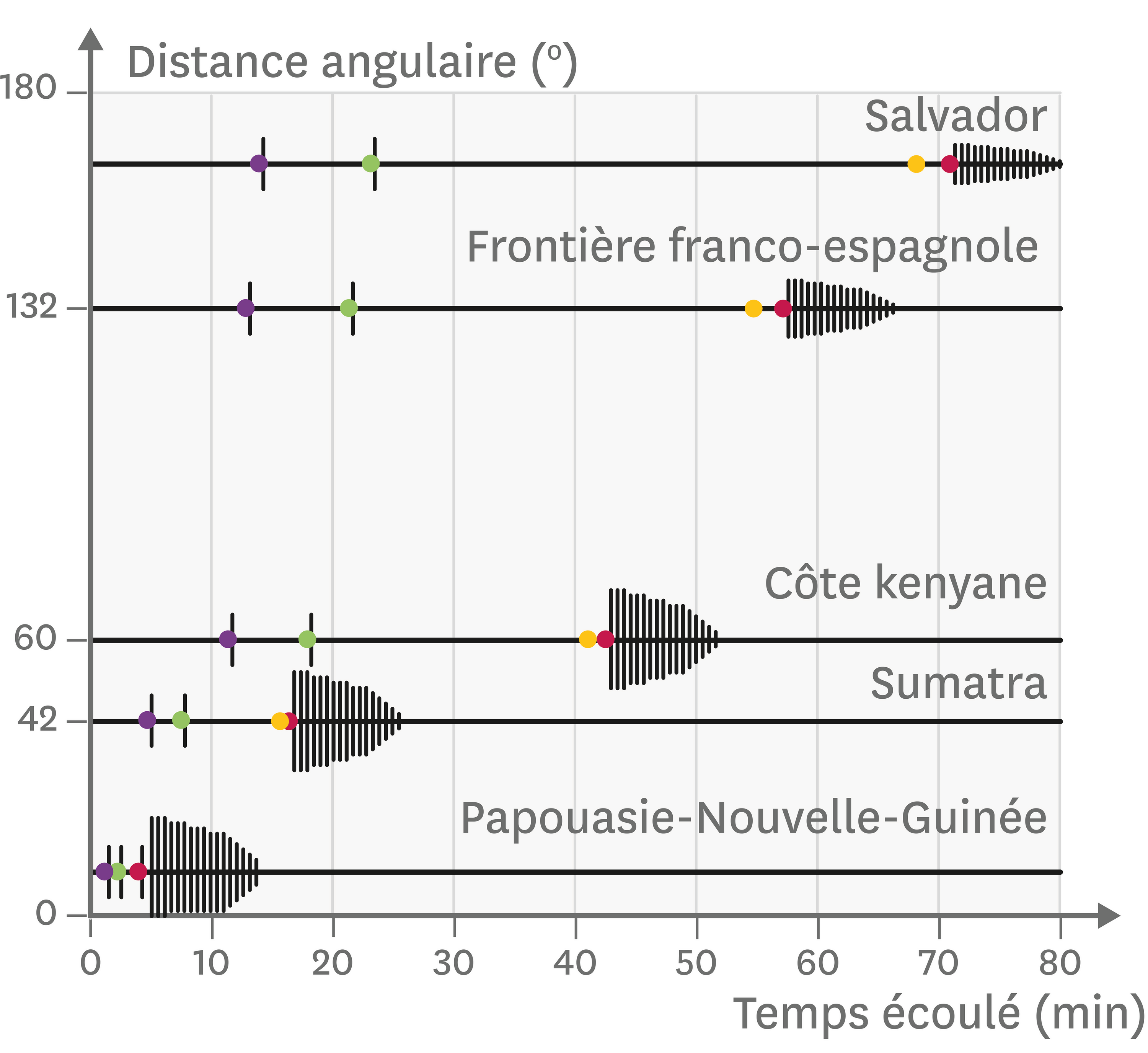 S'entrainer | Lelivrescolaire.fr