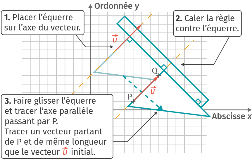 Vecteurs | Lelivrescolaire.fr