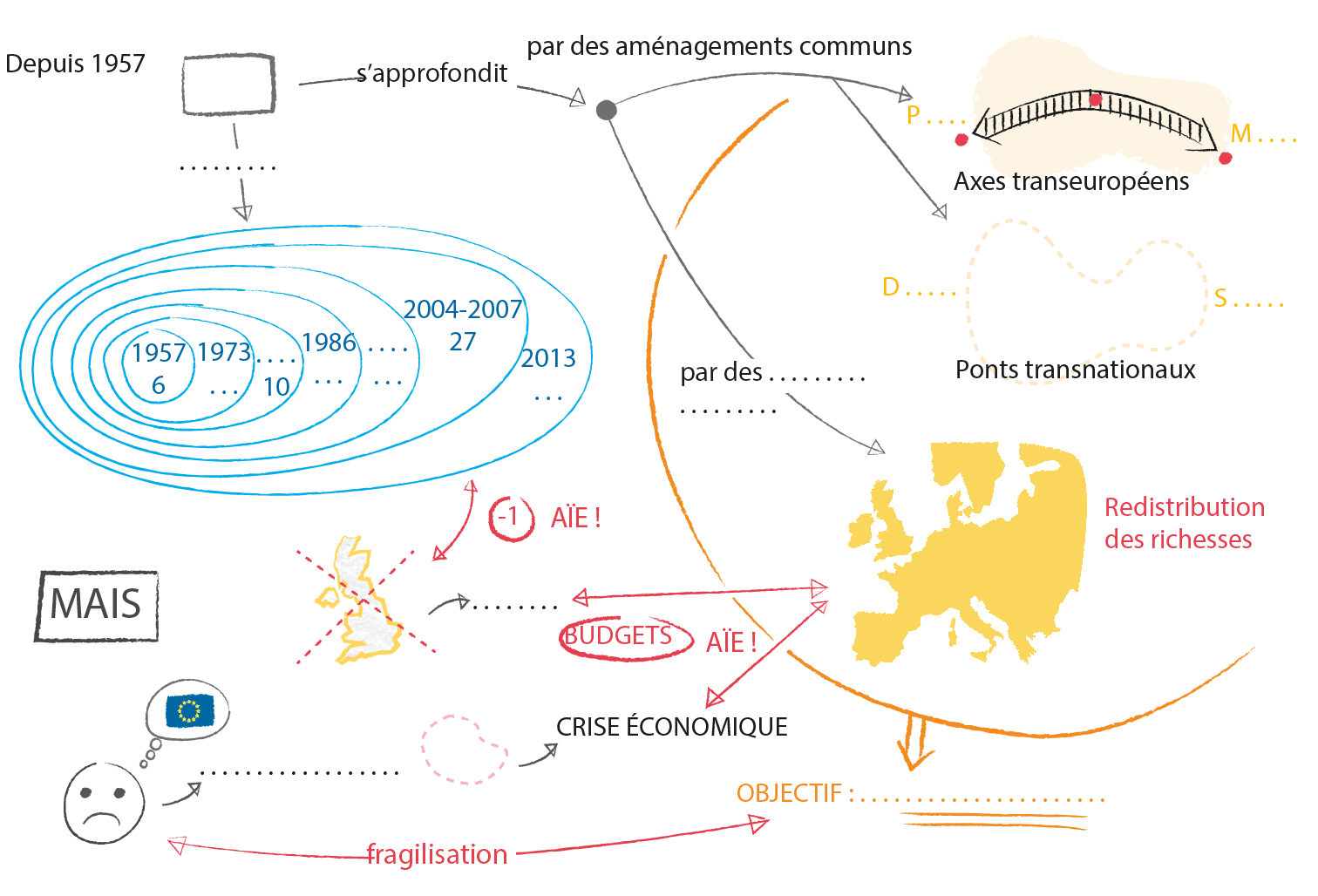 J’apprends en synthétisant une leçon sous forme de sketchnote ...