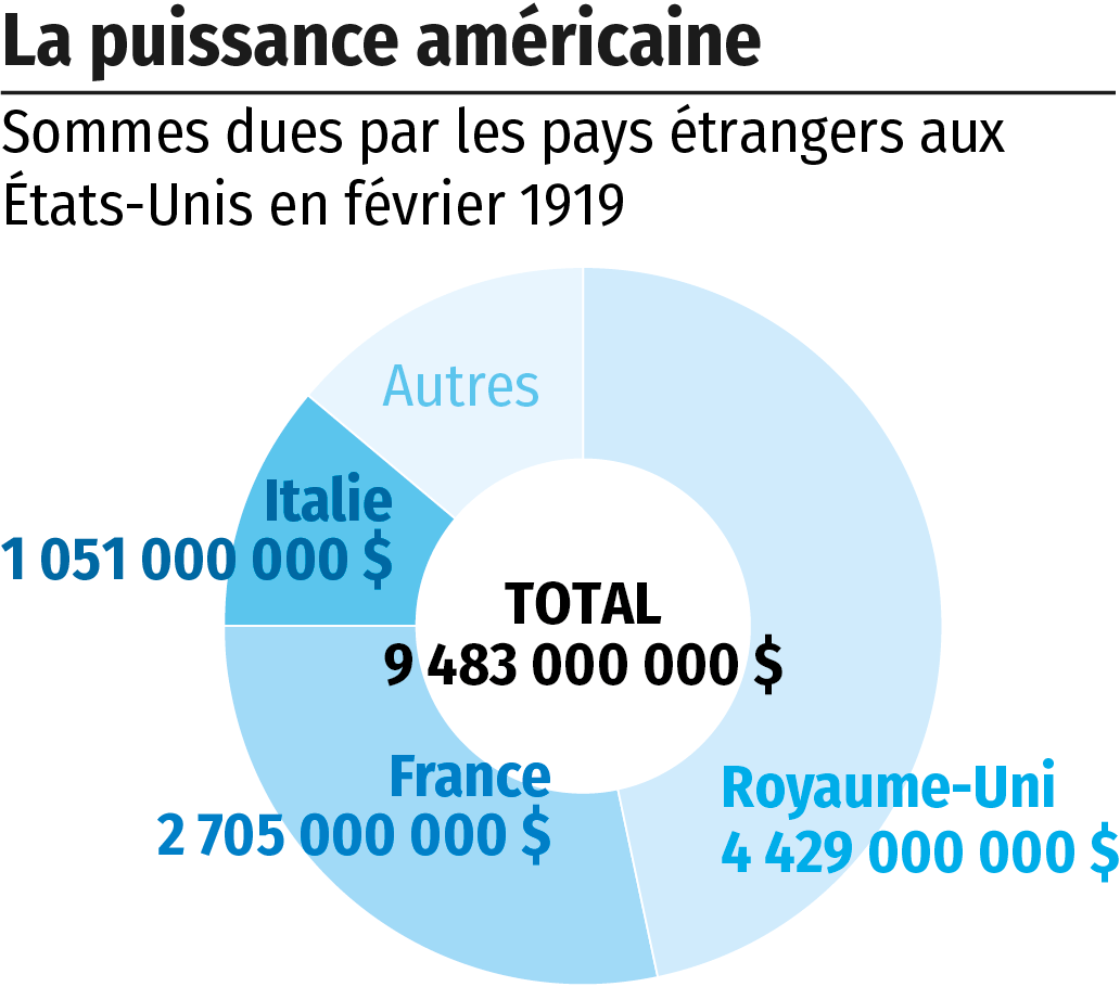 L'Europe, un théâtre majeur des guerres totales (1914-1945 ...
