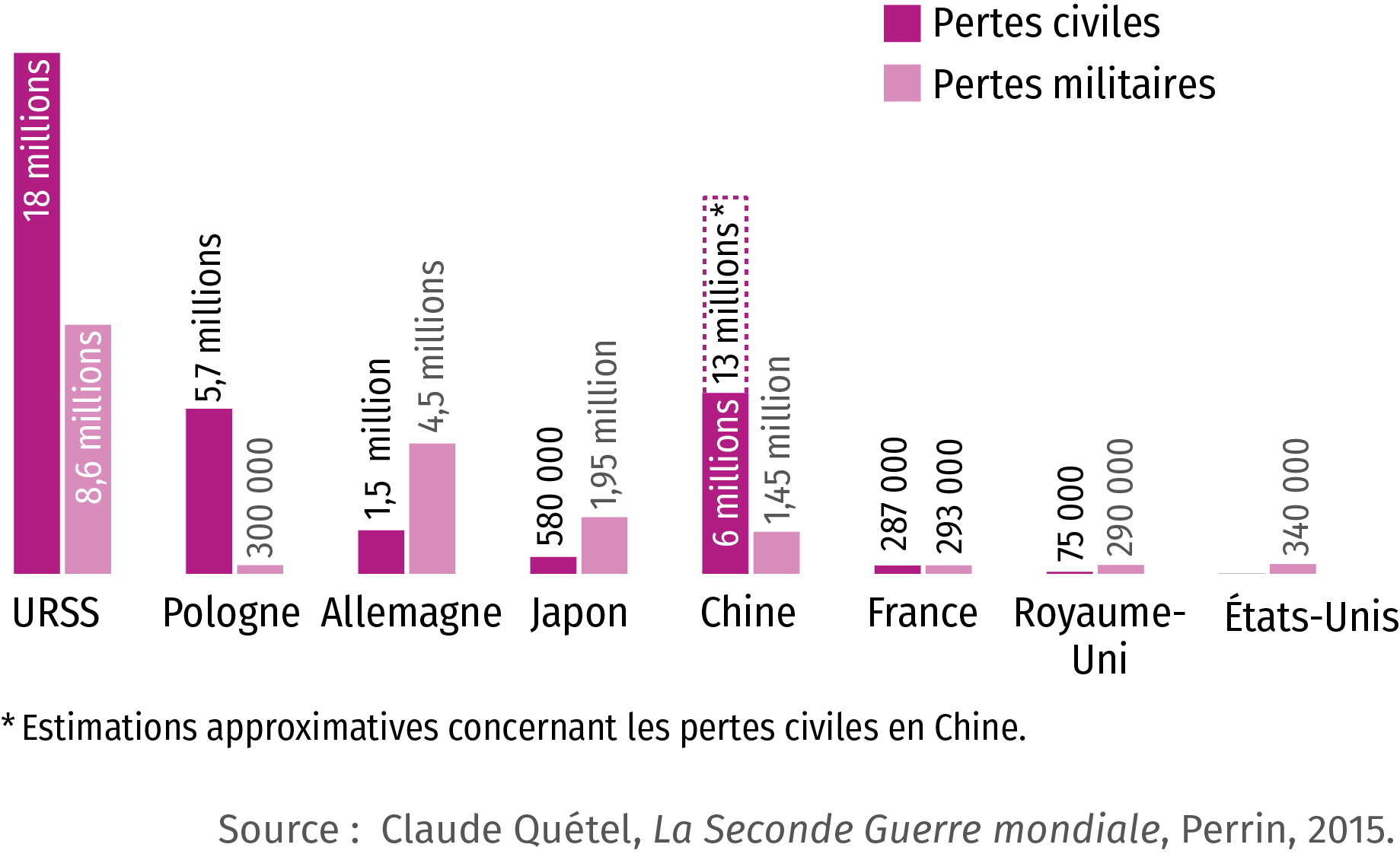 L'Europe, un théâtre majeur des guerres totales (1914-1945 ...