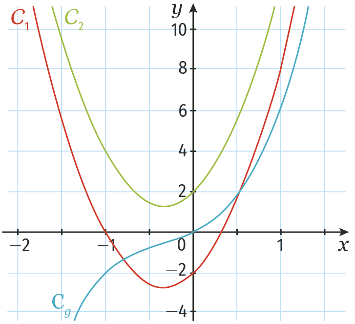 Exercices | Lelivrescolaire.fr