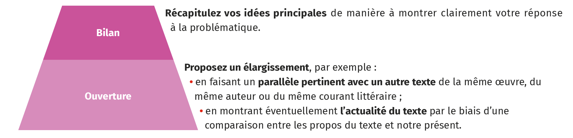 Rédiger l’introduction et la conclusion | Lelivrescolaire.fr