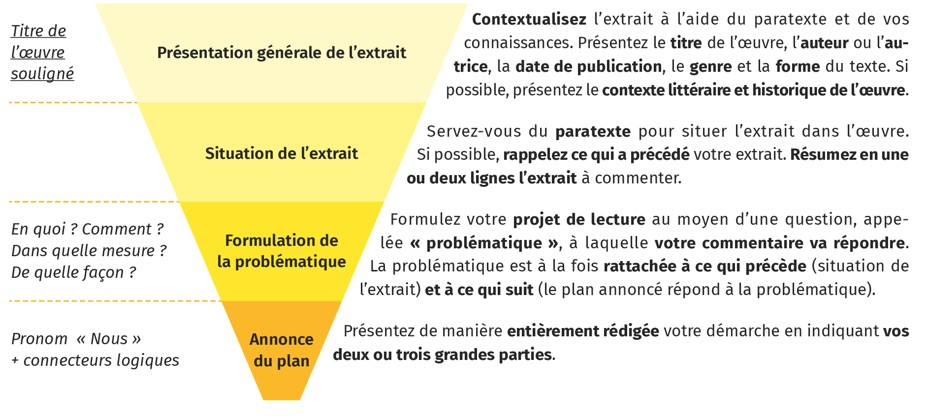 Rédiger l’introduction et la conclusion | Lelivrescolaire.fr