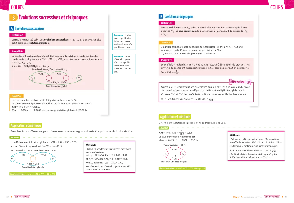 3. Évolutions successives et réciproques | Lelivrescolaire.fr