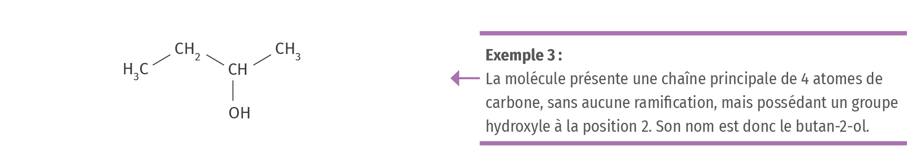 Nomenclature | Lelivrescolaire.fr