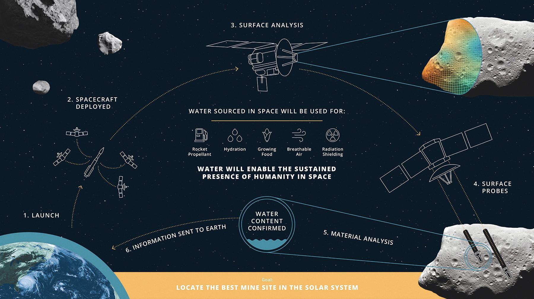 To Infinity and Beyond! | Lelivrescolaire.fr