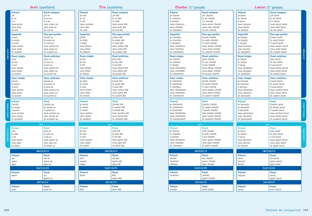 Tableaux de conjugaison (2/10) : Chanter, Lancer | Lelivrescolaire.fr