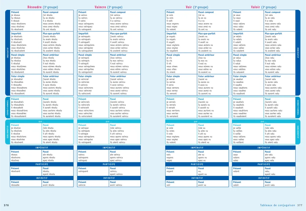 Tableaux de conjugaison (9/10) : Résoudre, Vaincre | Lelivrescolaire.fr
