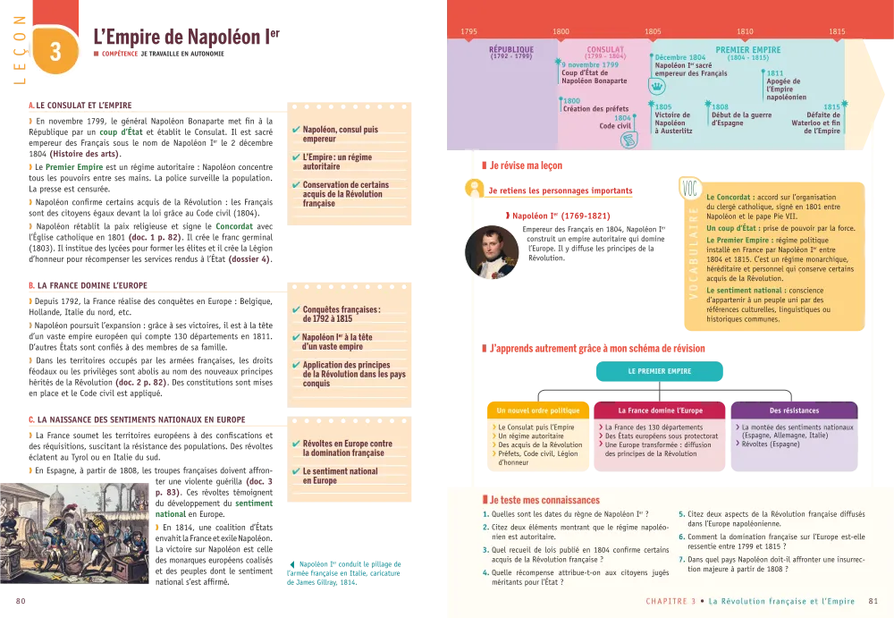 L'Empire de Napoléon Ier | Lelivrescolaire.fr