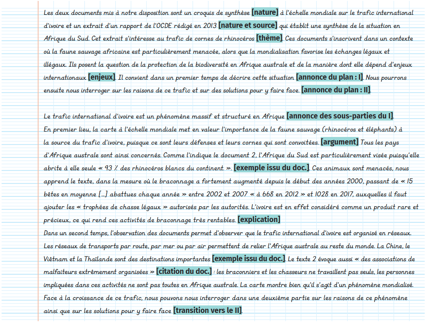Le commentaire rédigé | Lelivrescolaire.fr