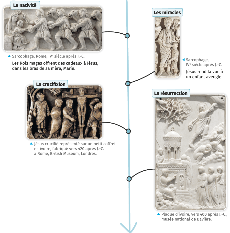 Un nouveau monothéisme | Lelivrescolaire.fr
