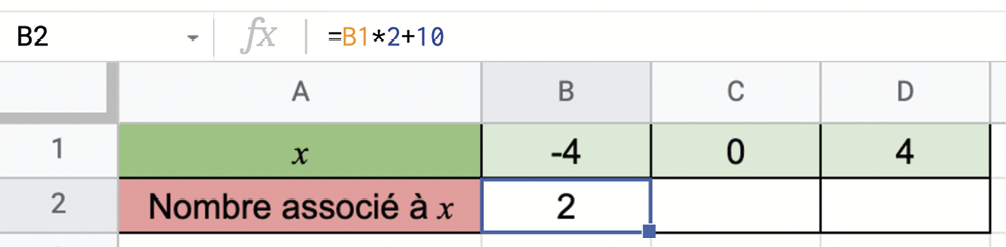 Entraînement - Utiliser la représentation d’une fonction définie par un ...