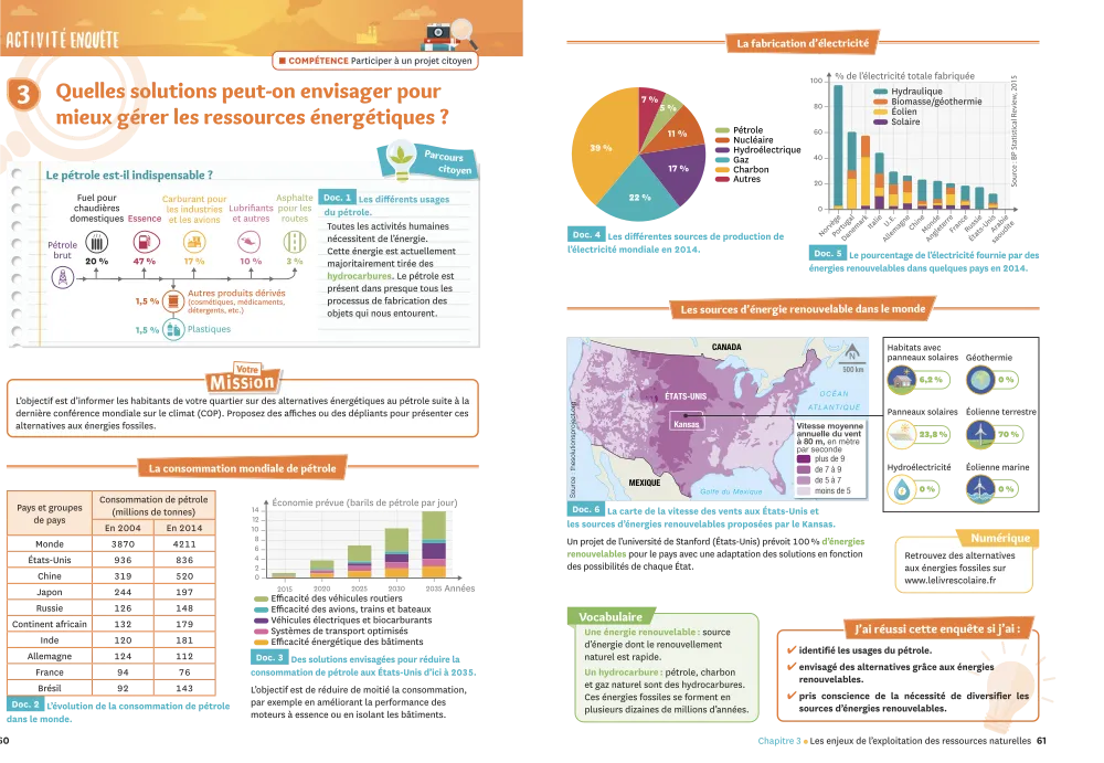 Quelles solutions peut-on envisager pour mieux gérer les ressources ...