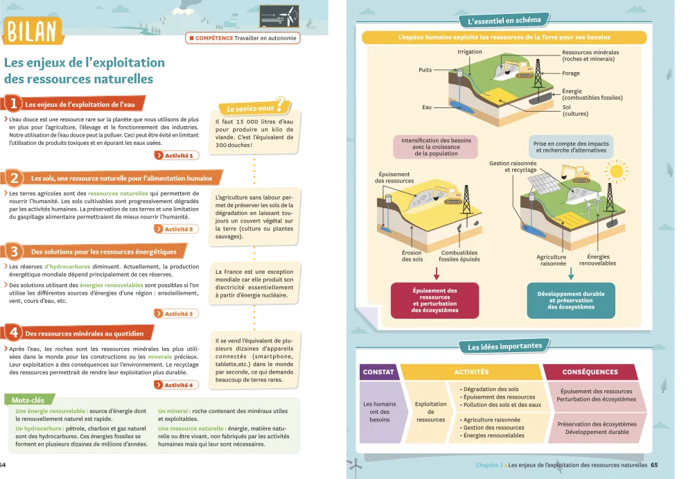 Les enjeux de l'exploitation de ressources naturelles | Lelivrescolaire.fr