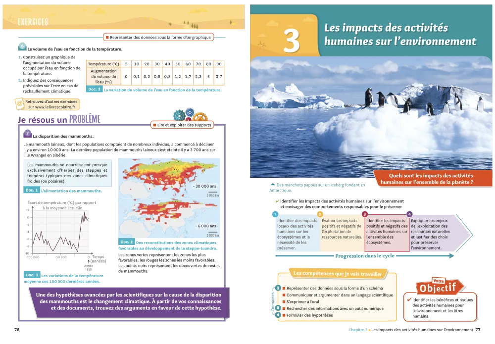 Les impacts des activités humaines sur l'environnement | Lelivrescolaire.fr