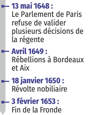 La Fronde | Lelivrescolaire.fr