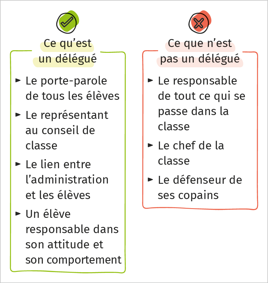 Les D l gu s De Classe Lelivrescolaire fr Les D l gu s De Classe Lelivrescolaire fr