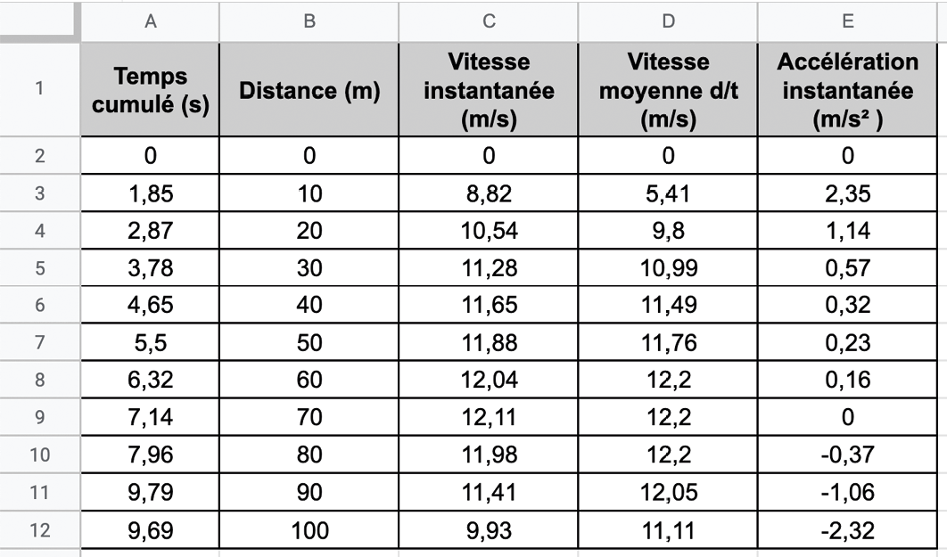 Usain Bolt | Lelivrescolaire.fr