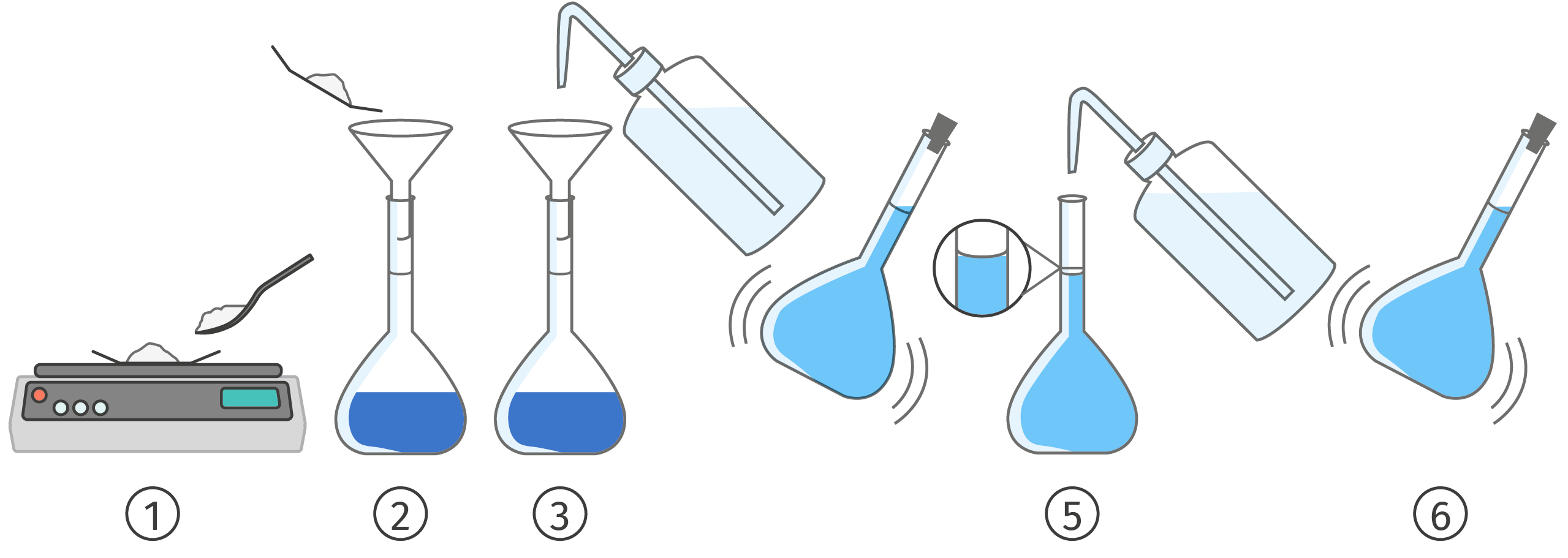 Bilan | Lelivrescolaire.fr