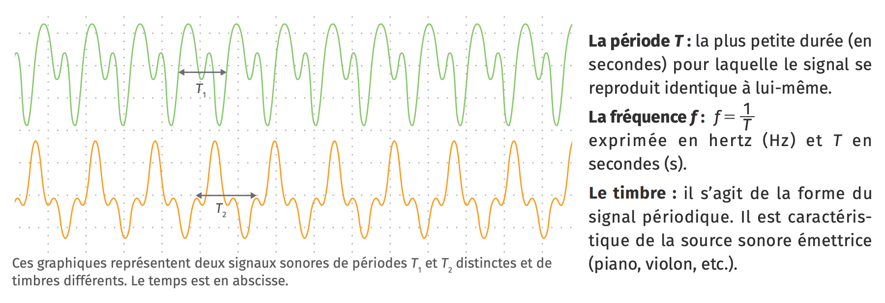 Bilan | Lelivrescolaire.fr