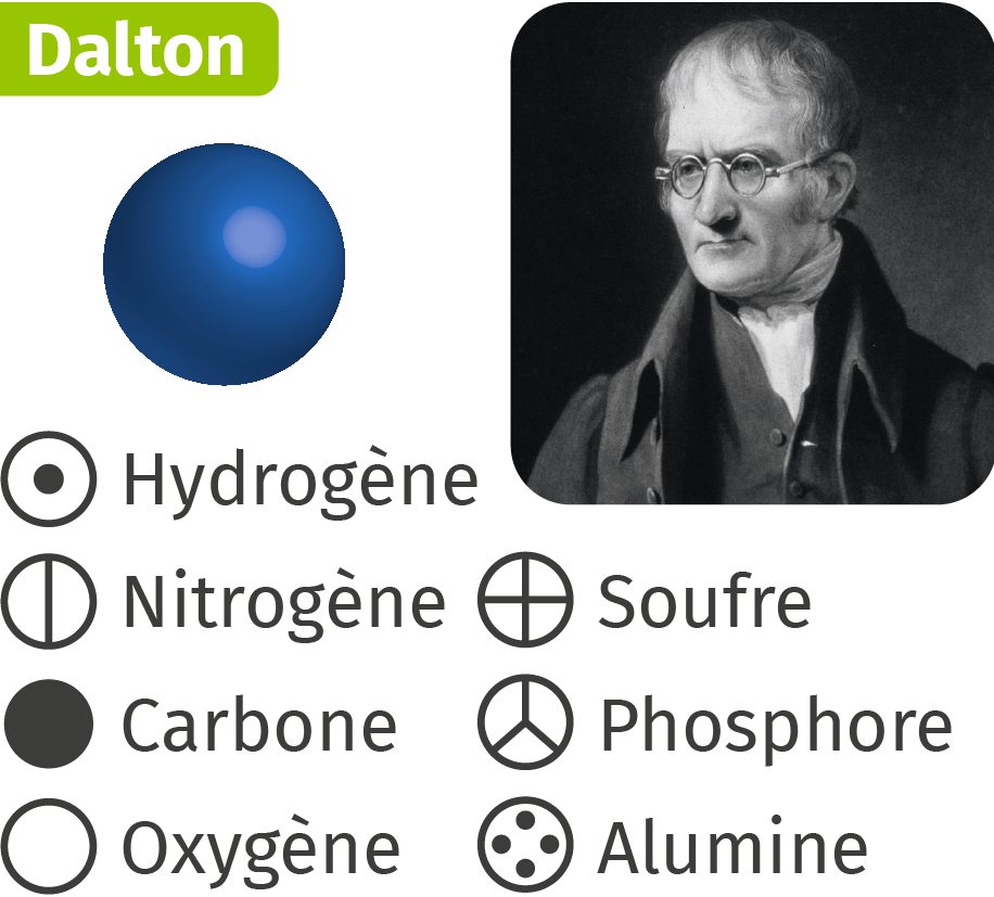 Un modèle millénaire | Lelivrescolaire.fr