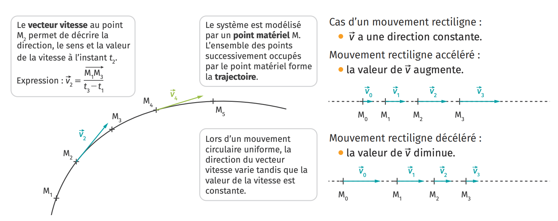 Bilan | Lelivrescolaire.fr