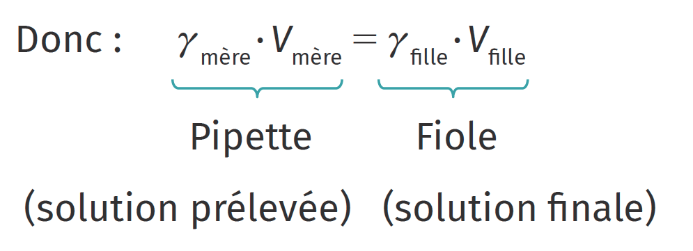 La dilution | Lelivrescolaire.fr
