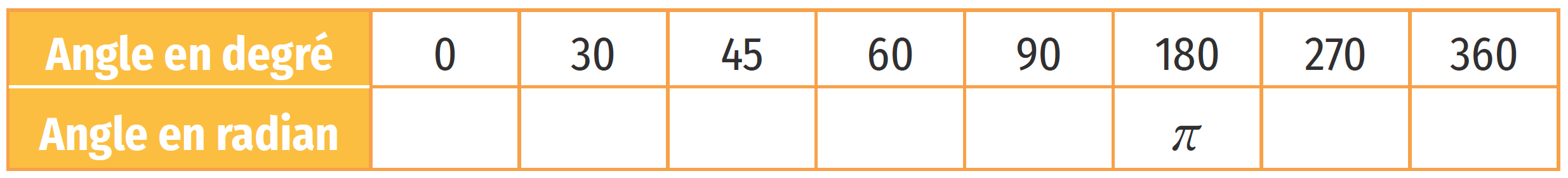 1. Mesurer un angle en radian | Lelivrescolaire.fr