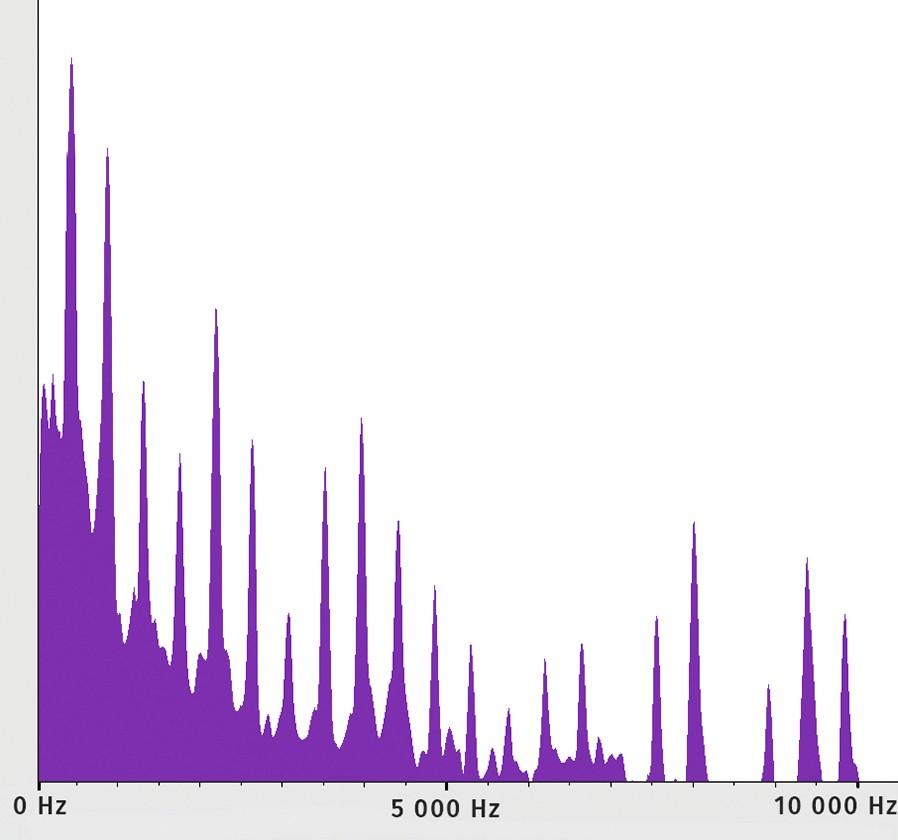 Un capteur et un instrument de mesure audio à la loupe | Lelivrescolaire.fr