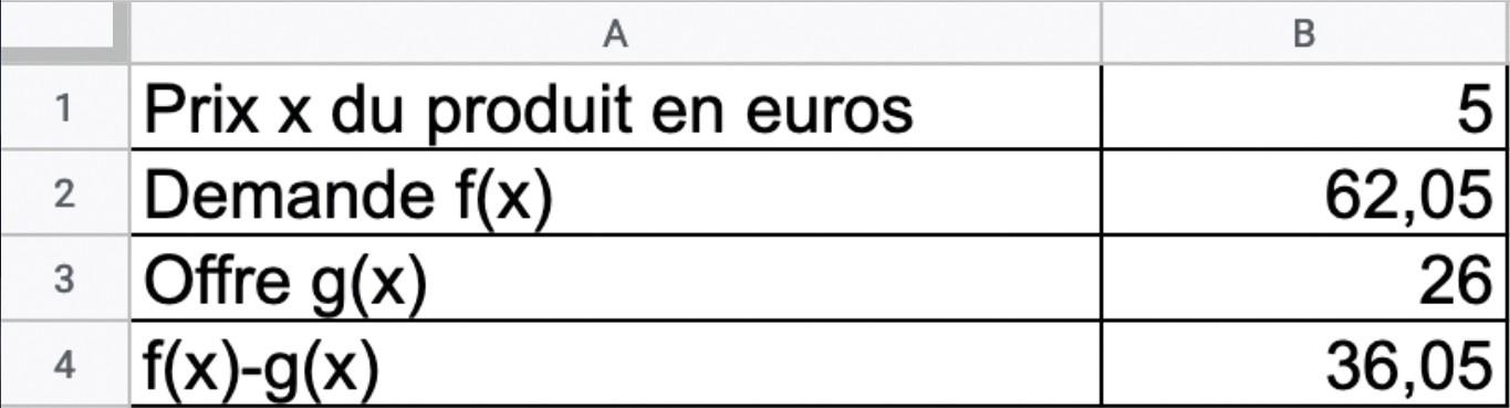 Offre et demande | Lelivrescolaire.fr