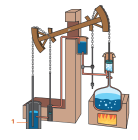 1712 - Thomas Newcomen met au point une machine à vapeur ...