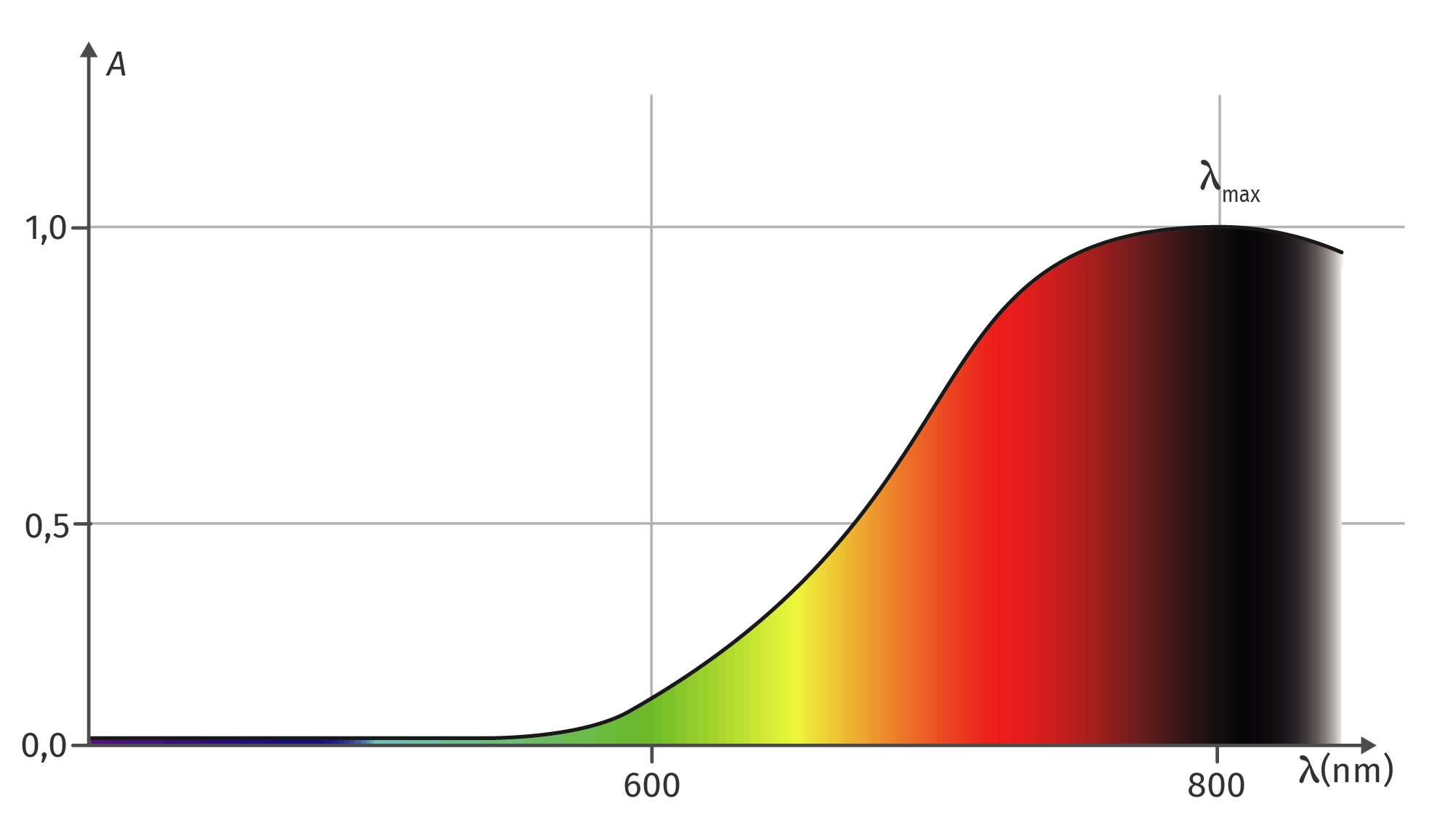 Composition chimique des solutions | Lelivrescolaire.fr